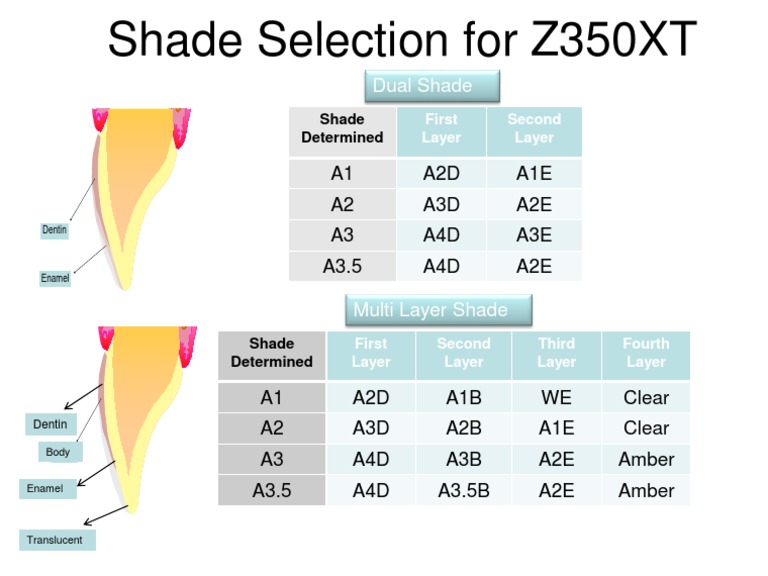 3m - z350xt Composite Shade Guide XZCXCCX | PDF