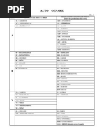 Registarske Oznake U Srbiji | PDF