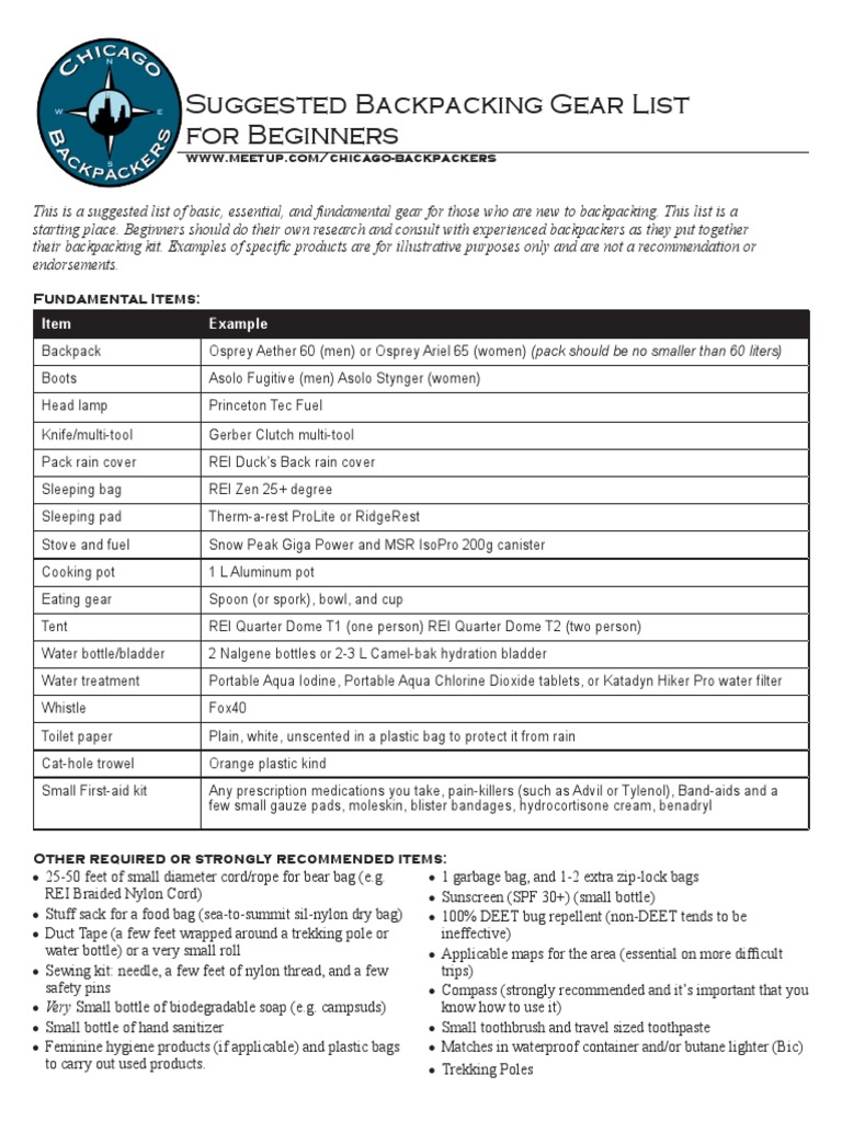 Basic Backpackers' Items | PDF | Backpacking (Wilderness) | Camping