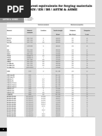 ASTM C192 Standard Practice For Making and Curing Concrete Test ...