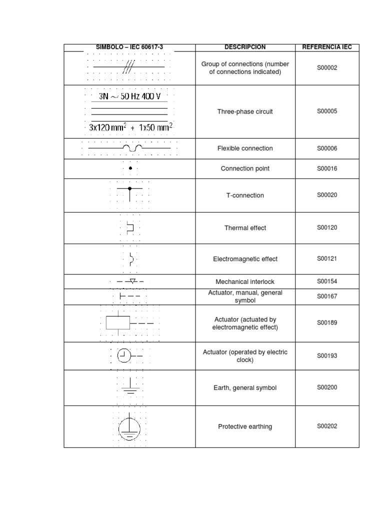 Simbologia IEC Planos Electricos | PDF | Relay | Switch