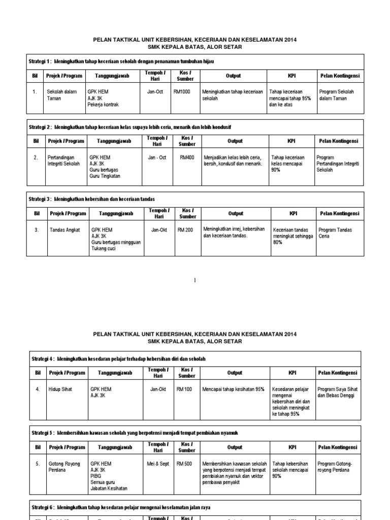 Program 3k | PDF | Karier & Perkembangan