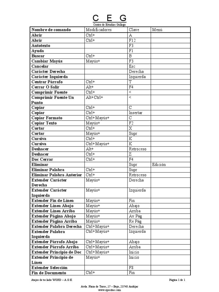 Atajos de Teclado Windows | PDF | Microsoft Windows | Software del sistema