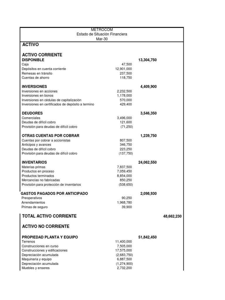 Modelo de Estado de Situación Financiera COMPLETO