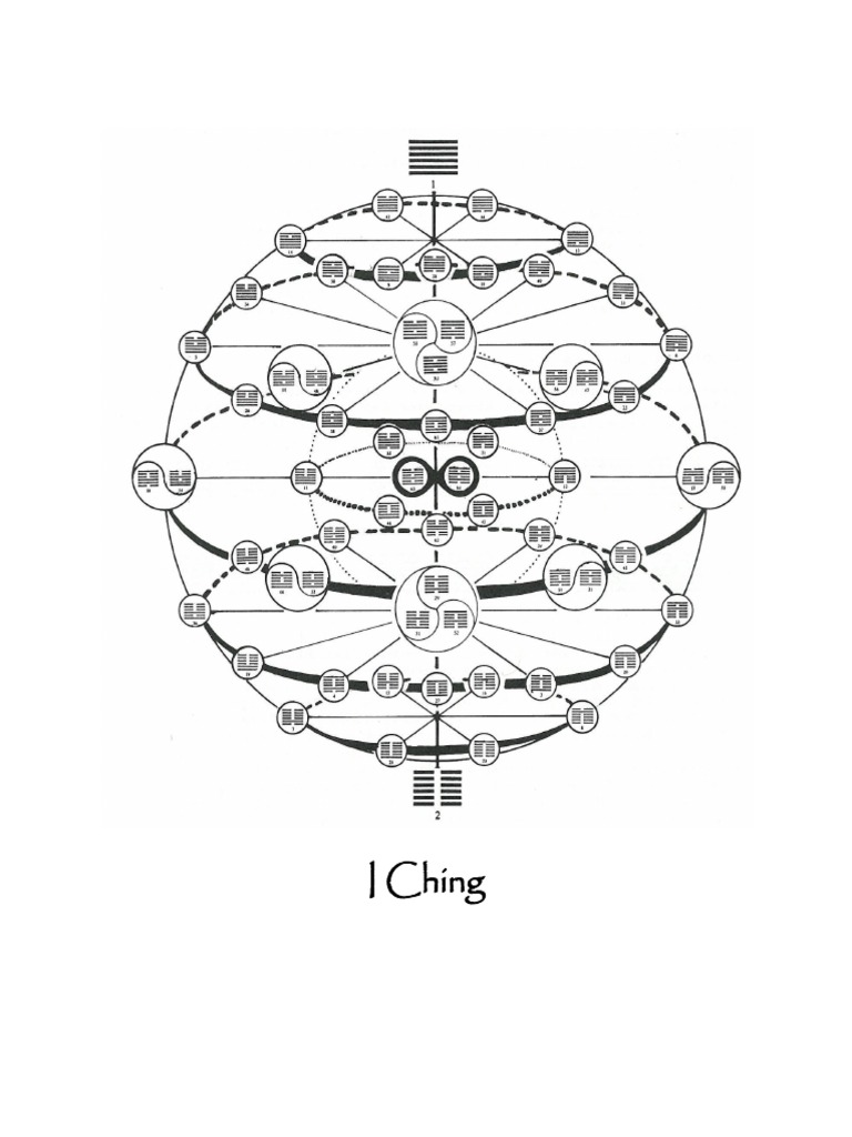 The 64 Hexagrams of The I Ching | Download Free PDF | Self Control ...