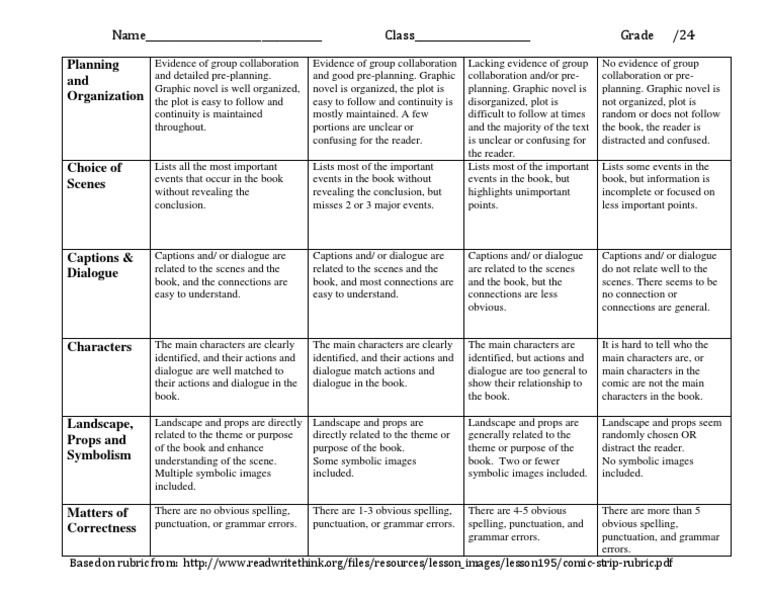 Rubric For Graphic Novel | PDF