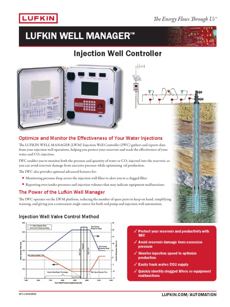 LWM IWC Data Sheet | PDF | Automation | Valve