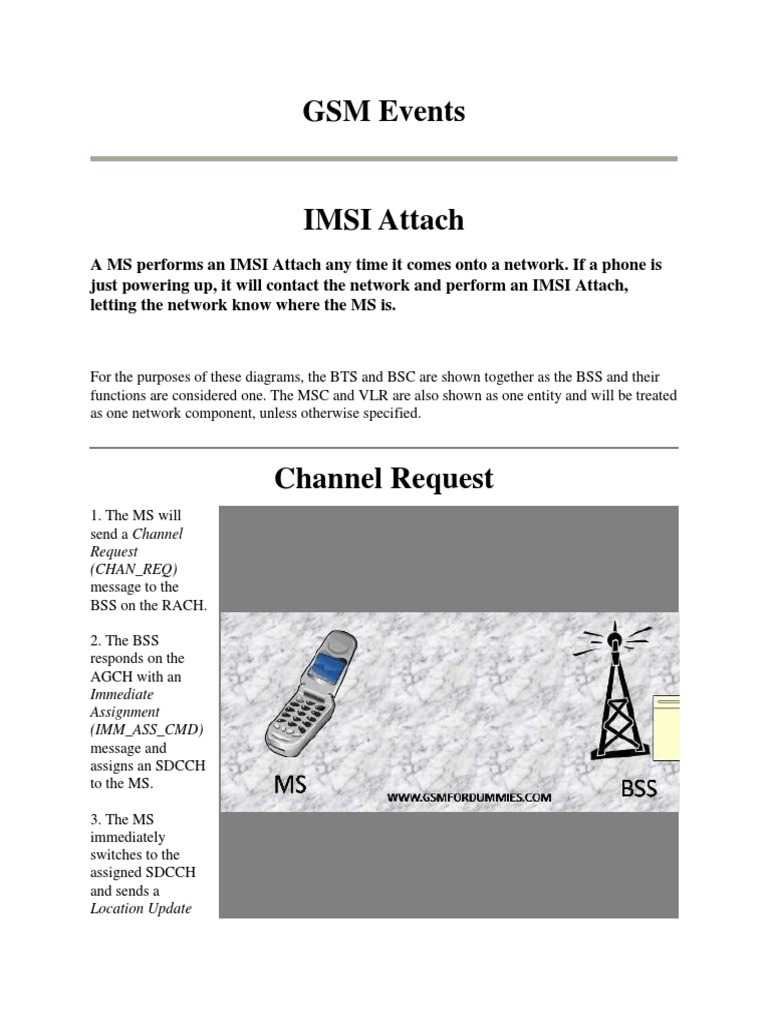 GSM Network Attach and Location Update Process: A Step-by-Step ...