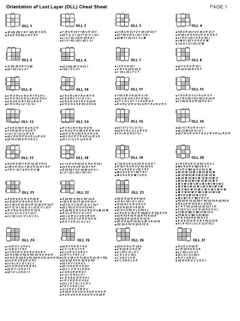 Rubik Cube - CFOP Method - OLL Algorithms CheatSheet A4 PDF | PDF