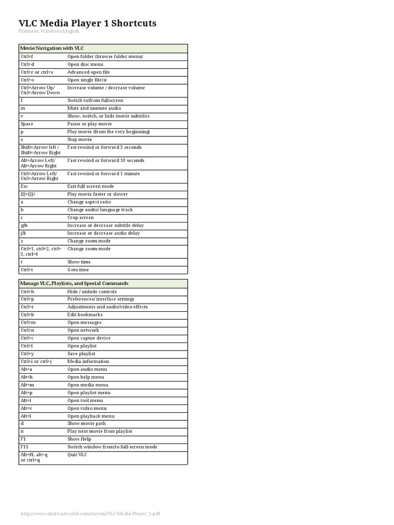 VLC Media Player Shortcuts | PDF | Language Arts & Discipline | Foreign ...