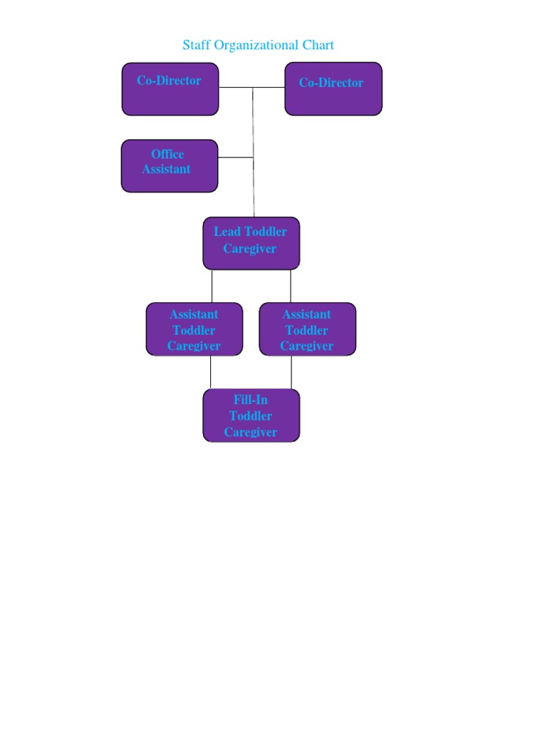 Toddler Caregiver Staff Chart | PDF