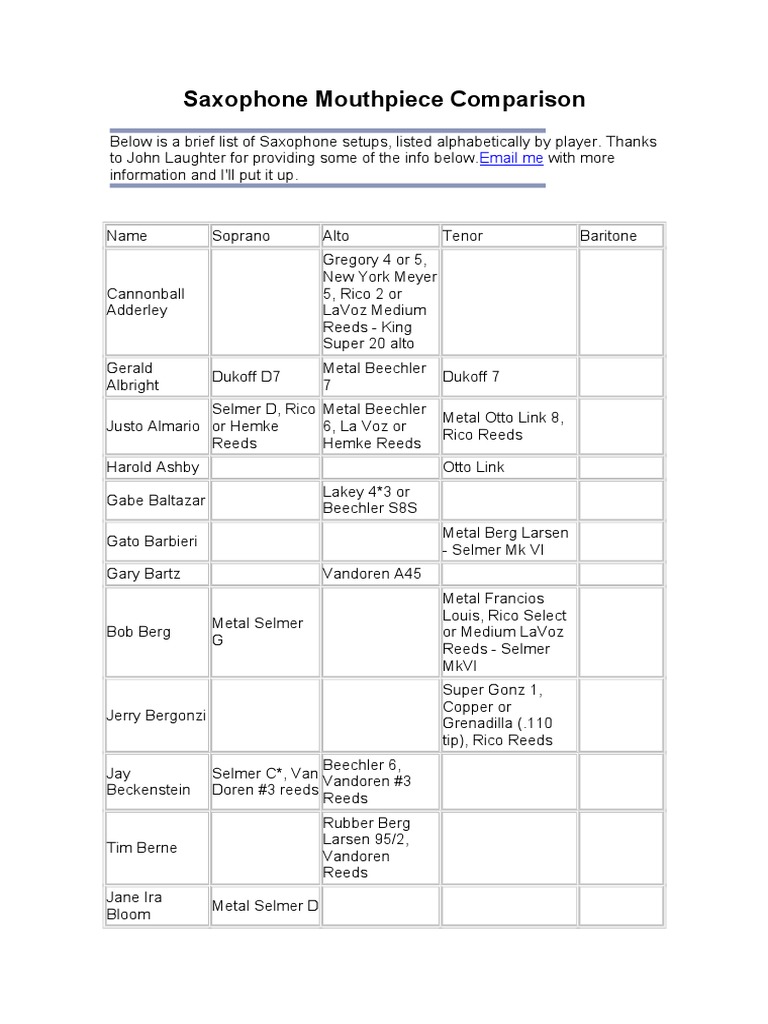 Saxophone Mouthpiece Comparison | PDF