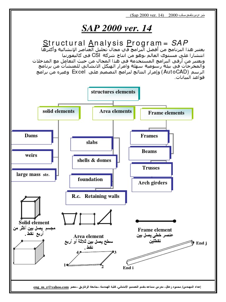 Sap 2000 | PDF
