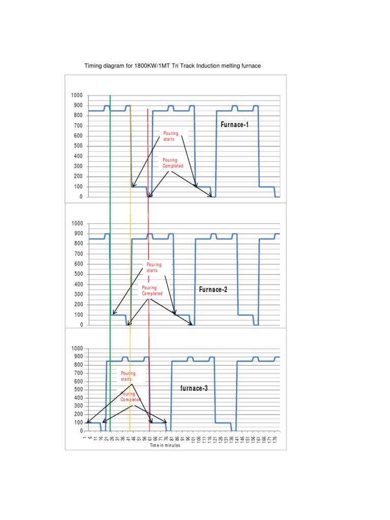 1800KW Tri Track Furnace Timing Diagram | PDF | Industrial Processes ...