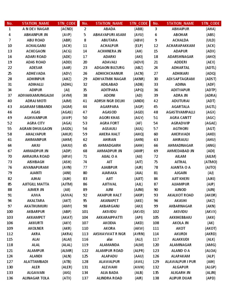 Station Codes | PDF