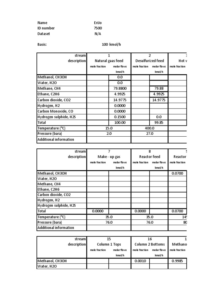 Mole Fraction Molar Flows Mole Fraction Molar Flows Mole Fraction Kmol/h Kmol/h | PDF | Cooking ...