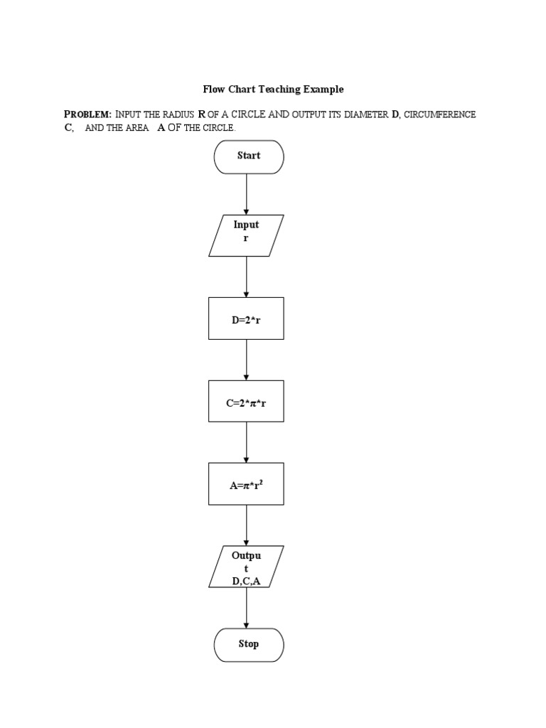 Circle Calculations Flowchart Guide | PDF