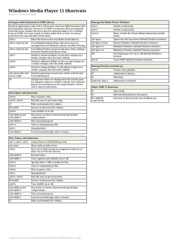 Windows Media Player 11 Shortcuts | PDF