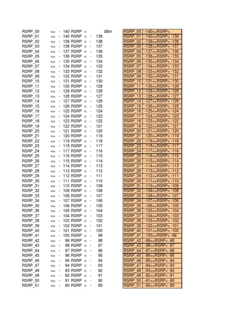 RSRP RSRQ Conversion | Telecommunications Engineering | Mobile Technology