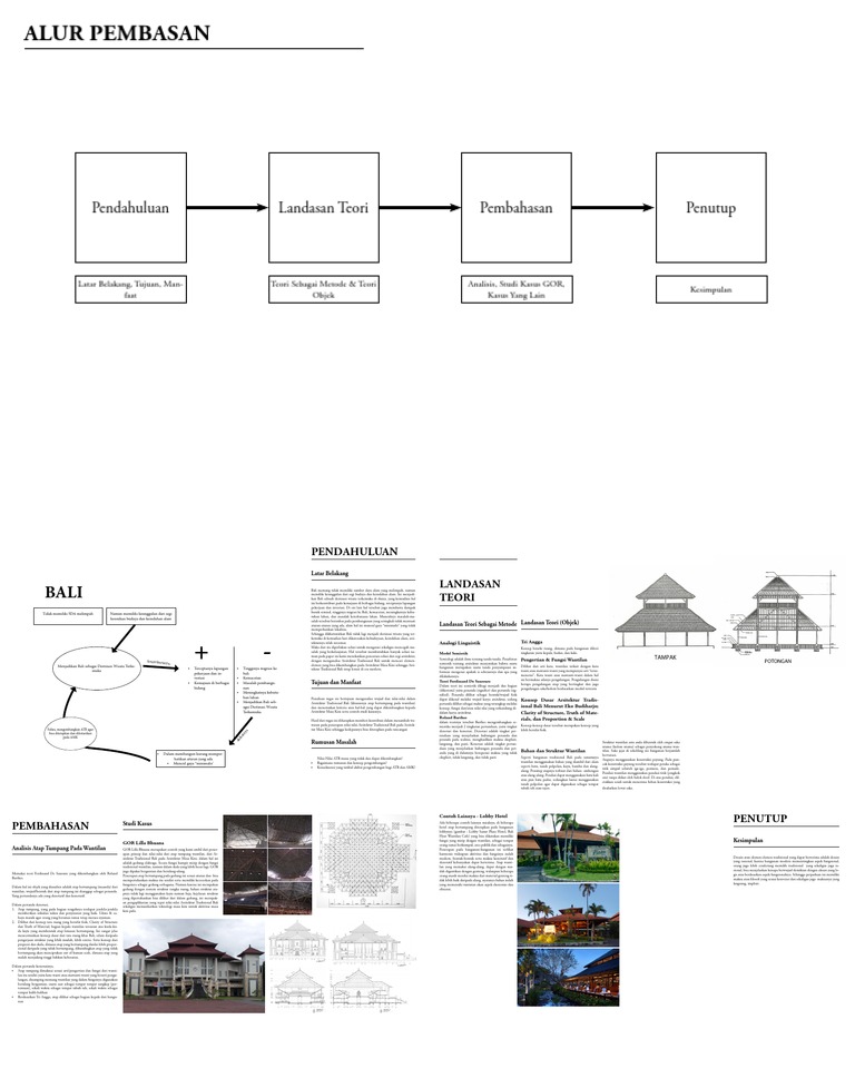 Analisis Struktur Wantilan Bali | PDF | Seni