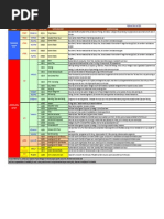 How To Fill ILC With TIME@IBMv2 | PDF | Information Technology | Software Engineering