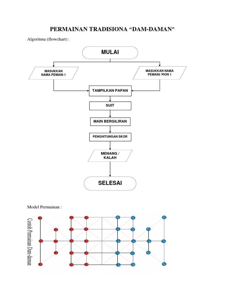 Permainan Tradisional (Dam-Daman) | PDF