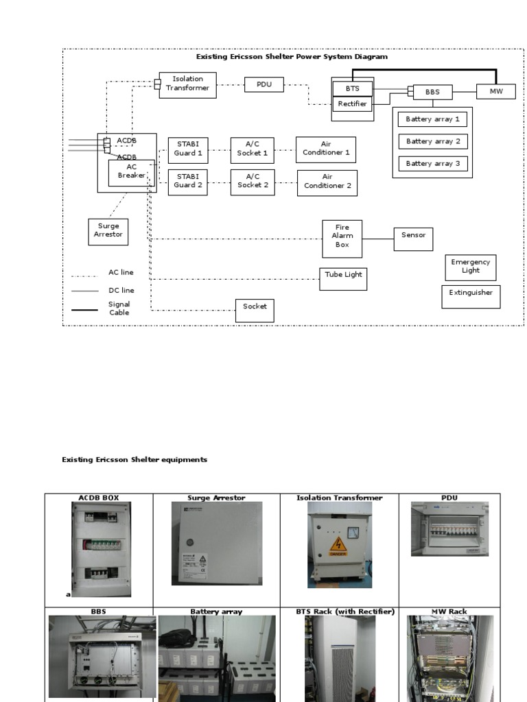 Existing Ericsson Shelter Power System Diagram | PDF | Computers