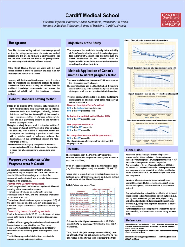 Modelling Cohen's Method For Standard Setting Progress Tests in The ...