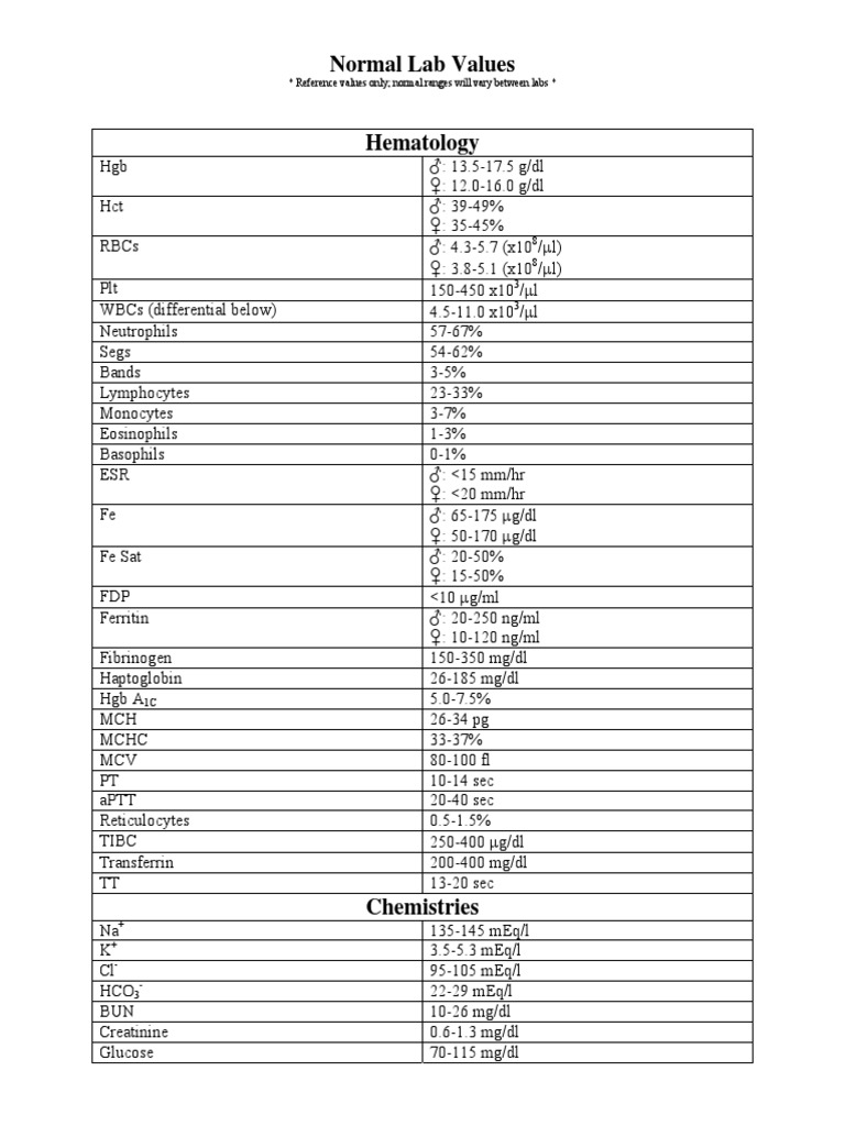 Normal Lab Values: Reference Values Only Normal Ranges Will Vary ...