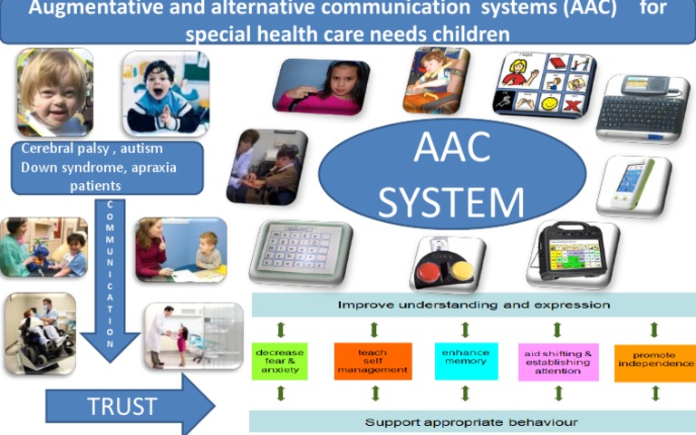 AAC System: Trust | PDF | Special Education | Abnormal Psychology