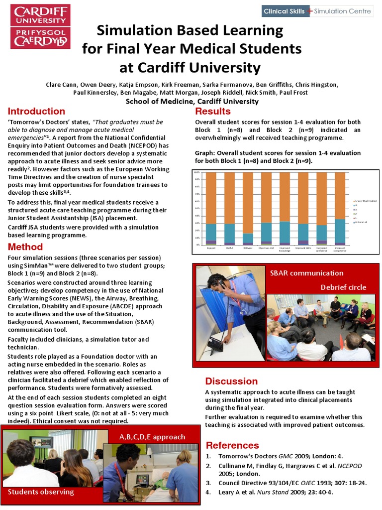 Simulation Based Learning For Final Year Medical Students at Cardiff ...