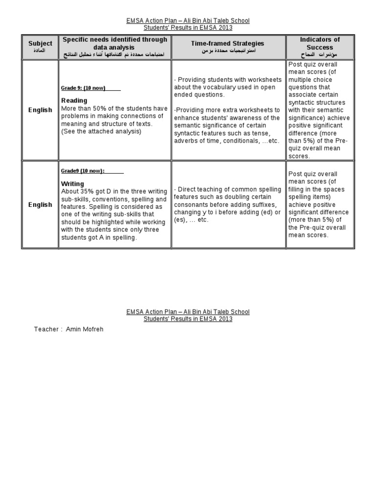 EMSA 2013 Action Plan for Grade 9 | PDF