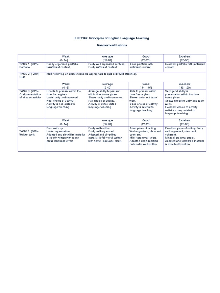 ELE3102: Principles of English Language Teaching Assessment Rubrics | PDF