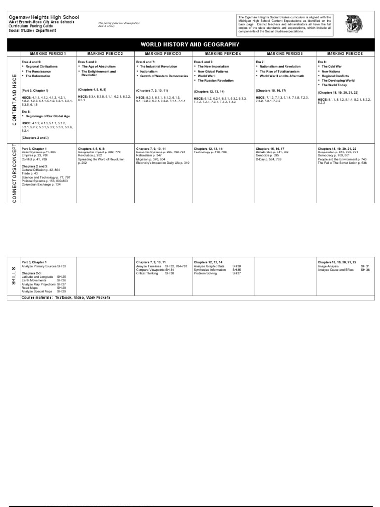 Pgworldhistory-Geography Hs Rev 5-09 | PDF | Political Theories ...