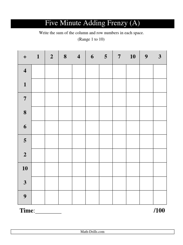 Five Minute Addition Frenzy Worksheets | PDF