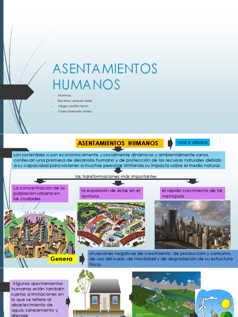 Asentamientos Humanos | PDF | Ciudad | Residuos