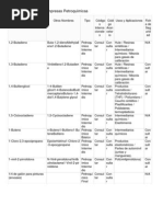 Ficha Tecnica Ultrasol Map | PDF | Fertilizante | Solubilidad