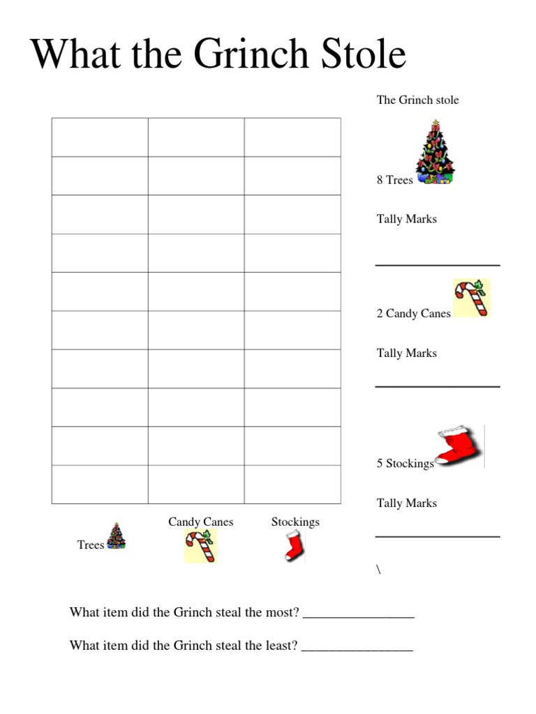 Grinch Graph | PDF