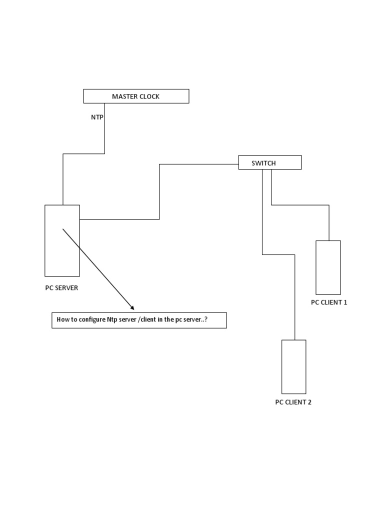 Flow NTP Diagram | PDF