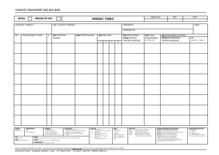 Hiradc Table | Personal Protective Equipment | Determinants Of Health