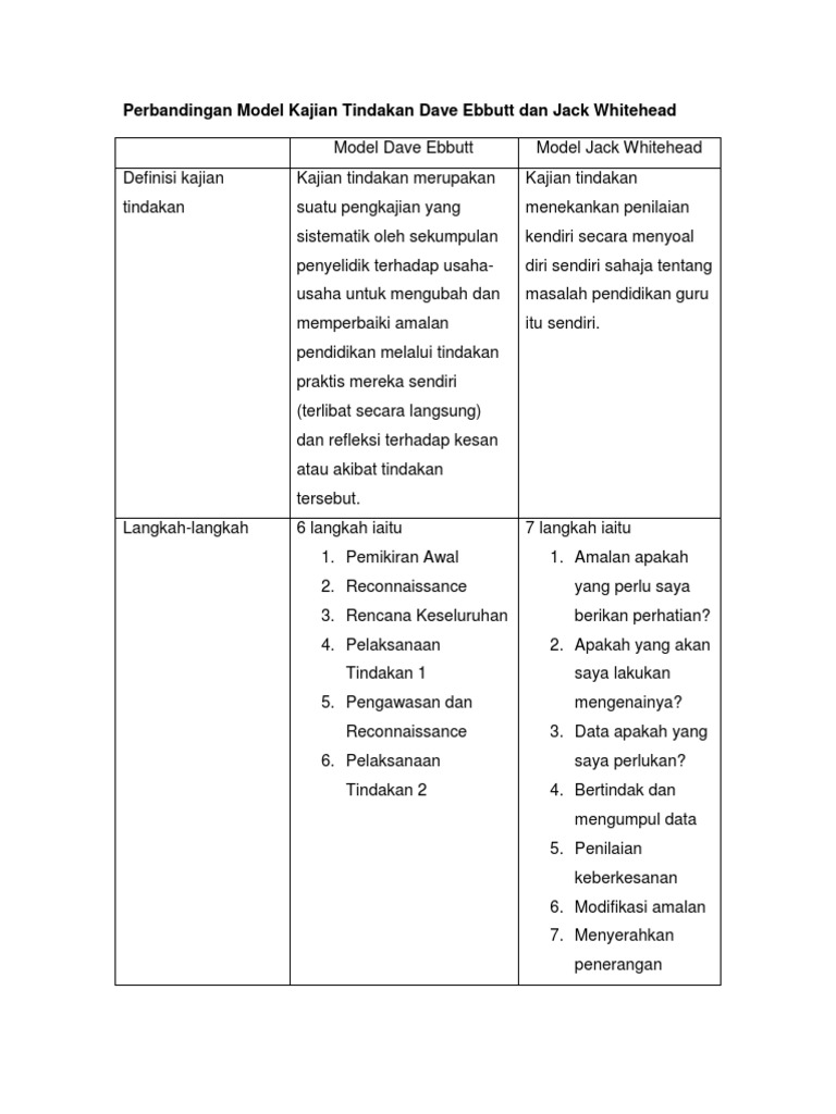 Model Dave Ebbutt Dan Model Jack Whitehead | PDF