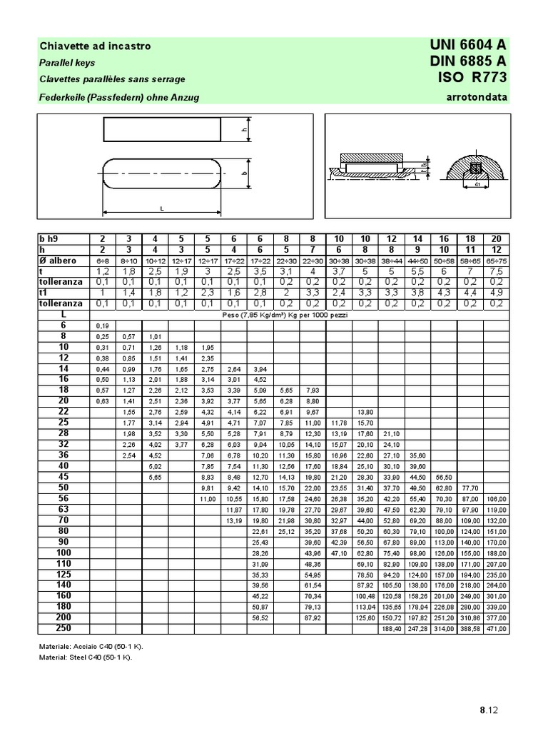 UNI 6604 A DIN 6885 A ISO R773: Chiavette Ad Incastro | PDF