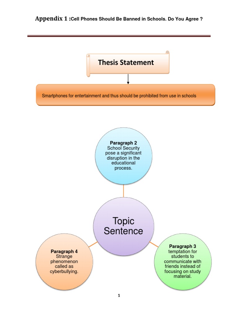Thesis Statement: Topic Sentence | PDF | Computers