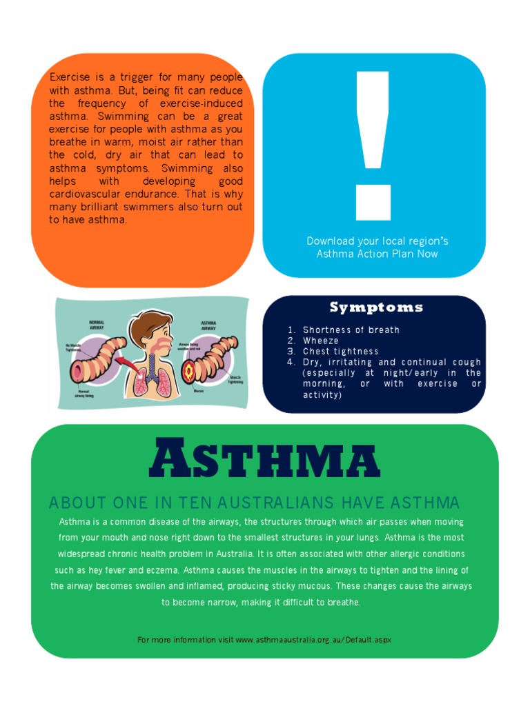 Asthma Poster | PDF