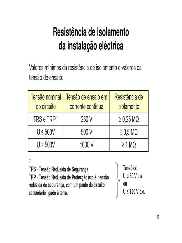Minimum Isolation Resistance Values and Test Voltages for Electrical ...