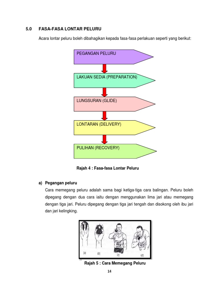 5.0 Fasa-Fasa Lontar Peluru | PDF