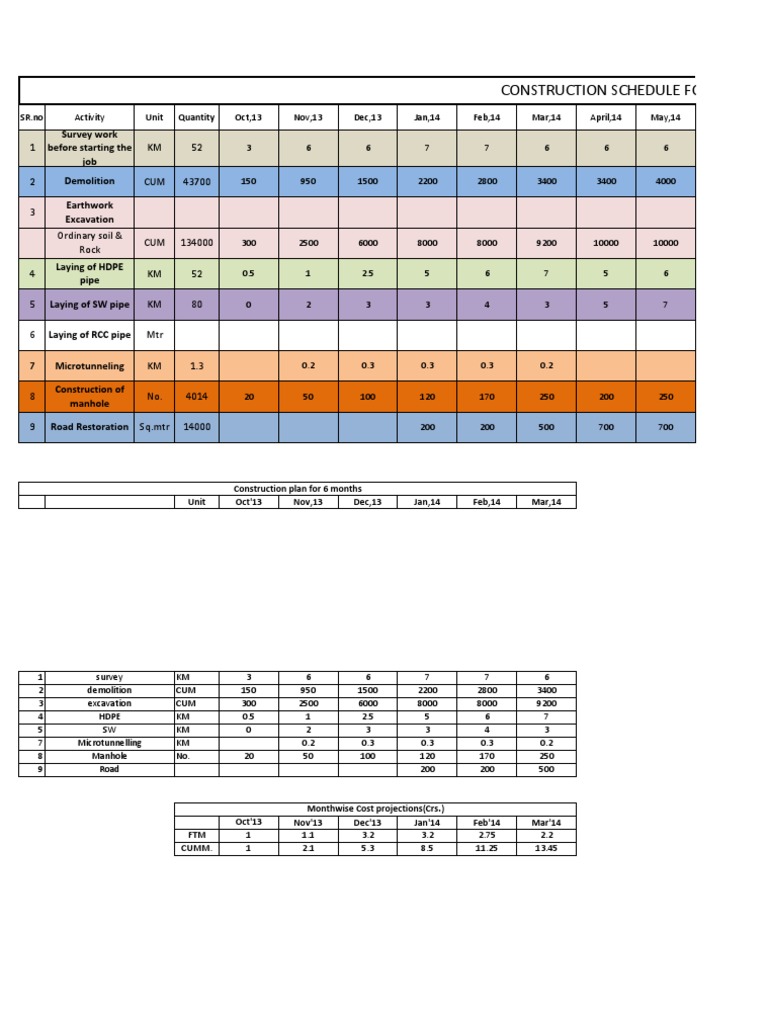 Contruction Schedule | PDF