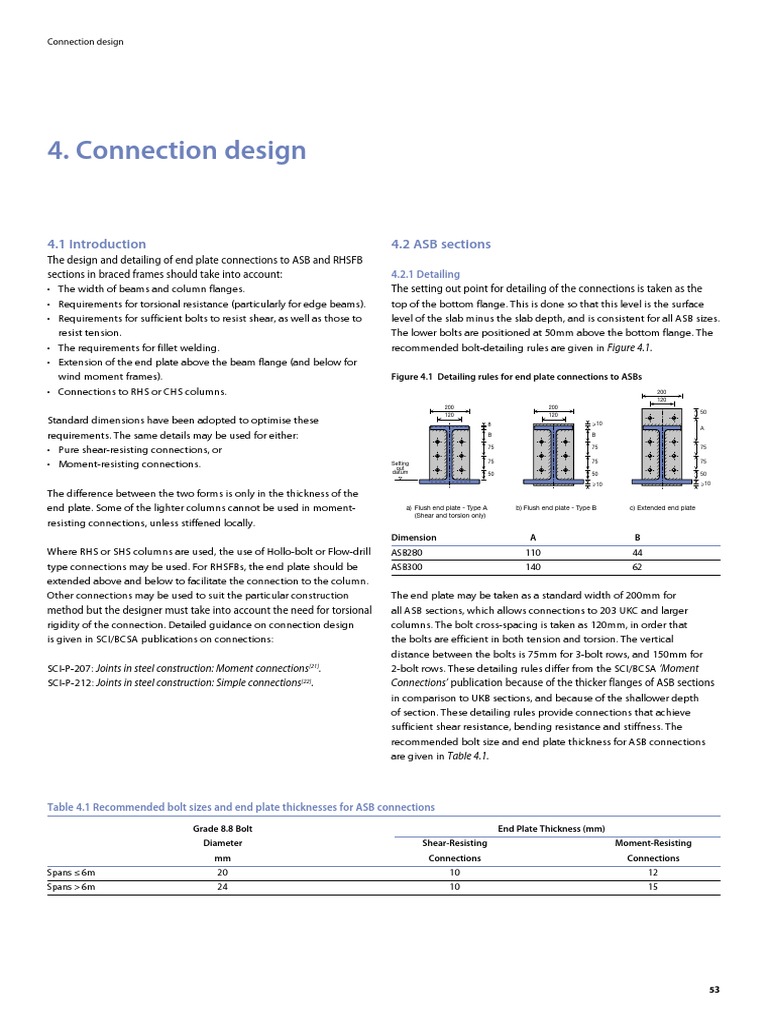 5 SlimDek Connection - AW 48240 | PDF