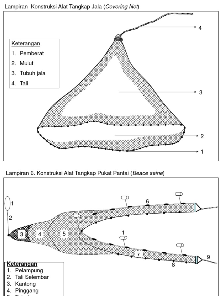 Alat Tangkap Jala | PDF