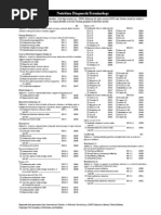 PES Statement Examples and Guidelines | PDF | Weight Loss | Medical ...